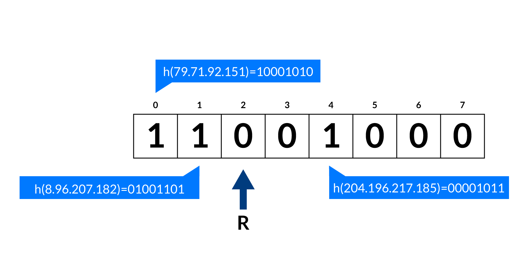 HyperLogLog on Spark Streaming