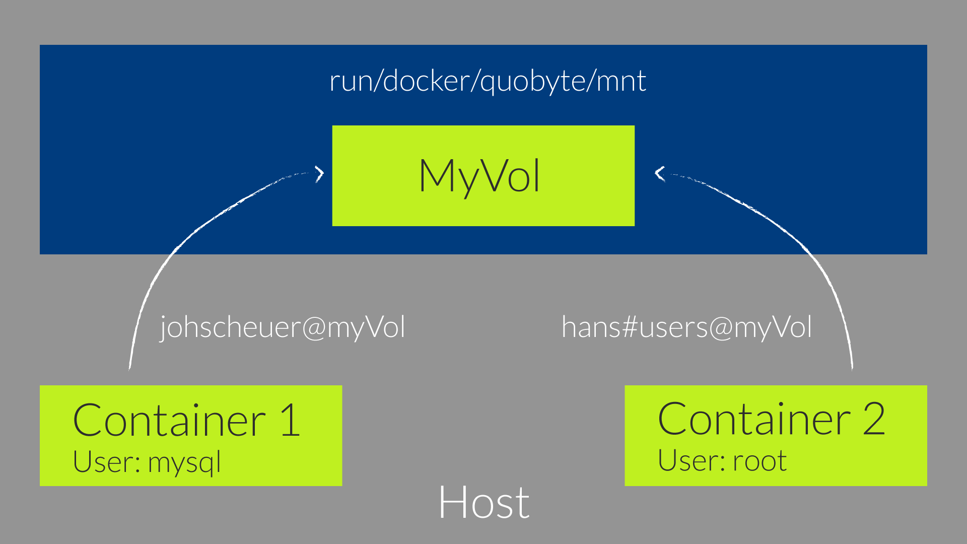 Docker Plugins How To Write Your Own Inovex Gmbh