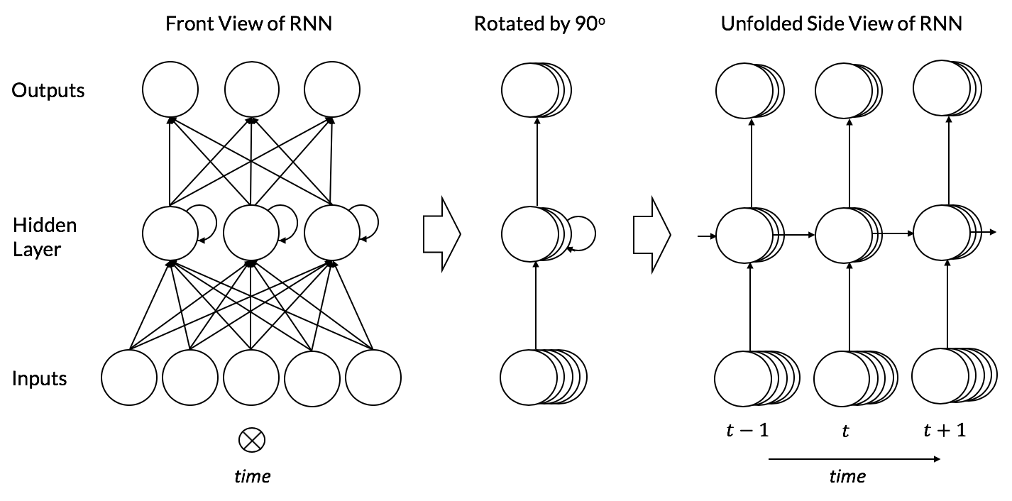 Deep Learning Fundamentals - inovex GmbH