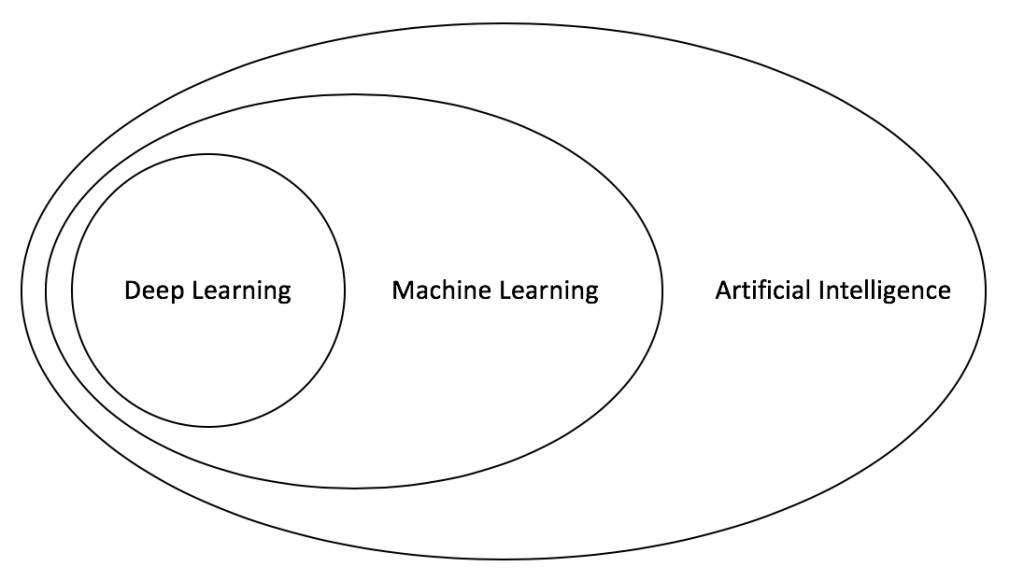 Deep Learning Fundamentals - inovex GmbH