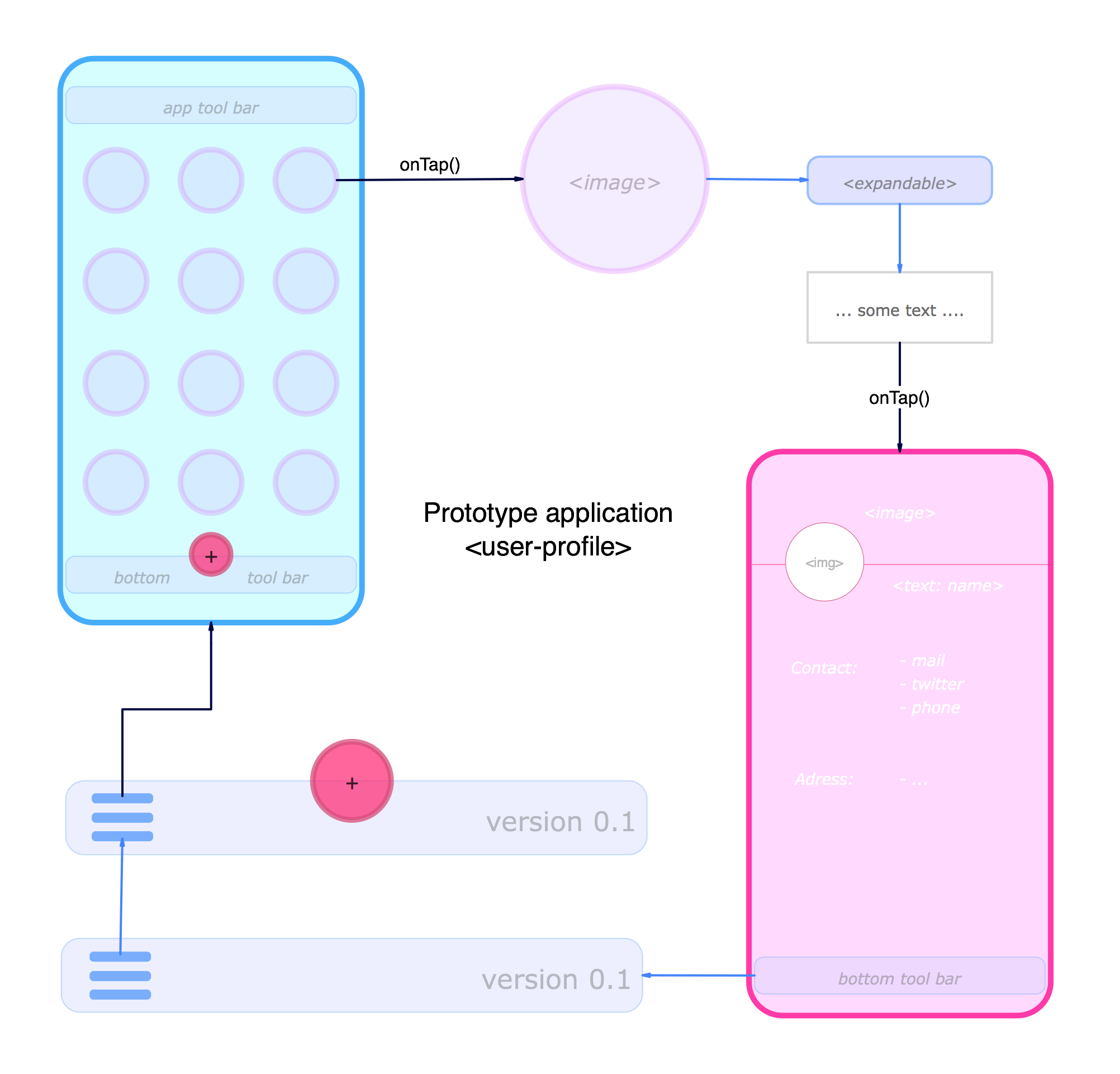 Flutter The Profiler Part 3 Inovex Gmbh