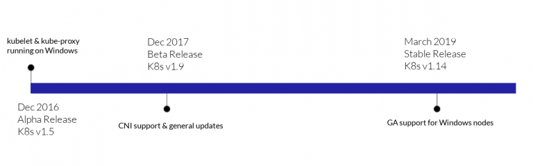 Kubernetes on Windows (1): General Overview - inovex GmbH
