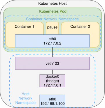 Kubernetes Networking Part 1: Networking Essentials - inovex GmbH