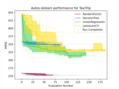 Automated Feature Engineering with Open-Source Libraries - inovex GmbH