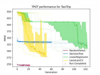 Automated Feature Engineering with Open-Source Libraries - inovex GmbH