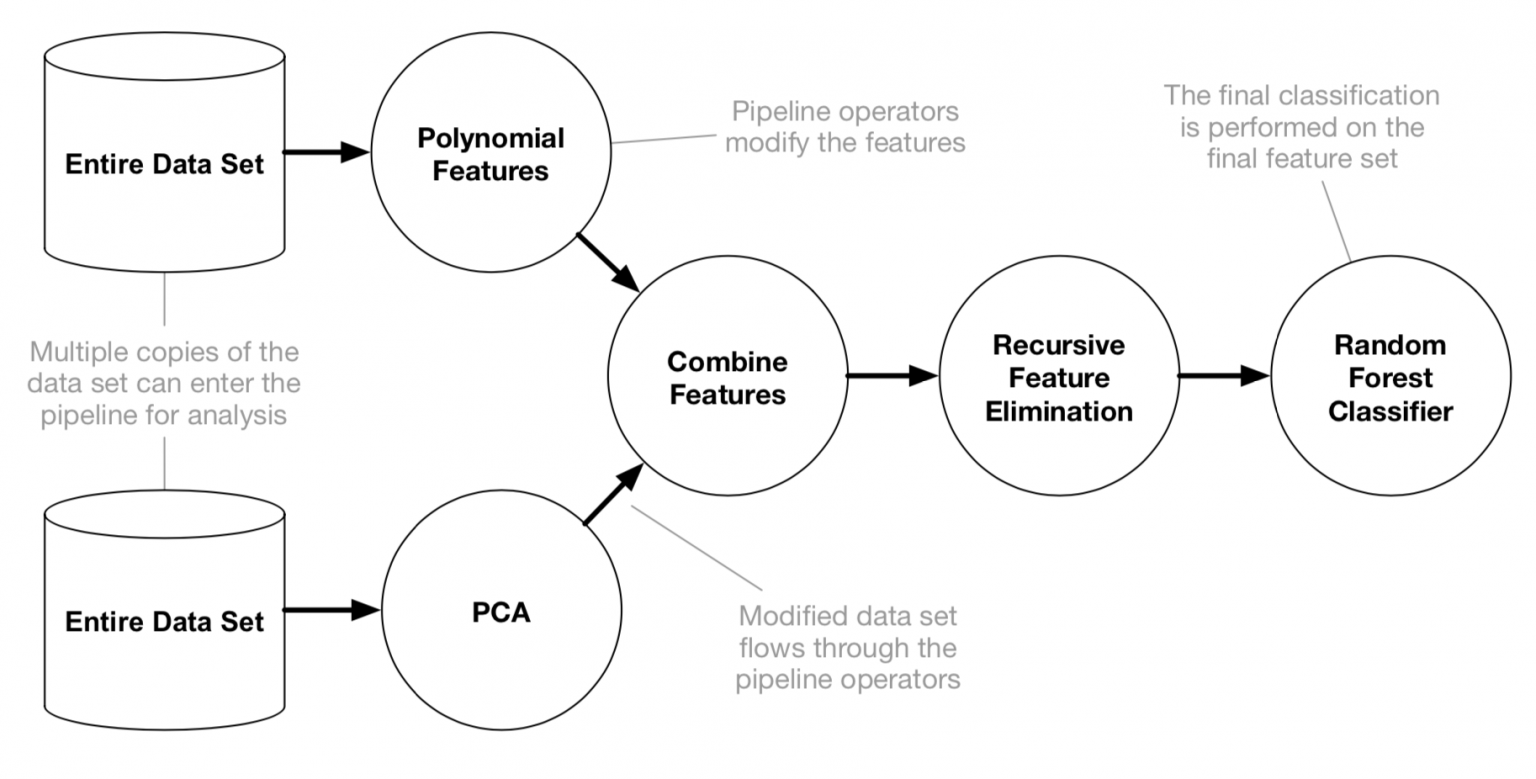 Automated Feature Engineering with Open-Source Libraries - inovex GmbH