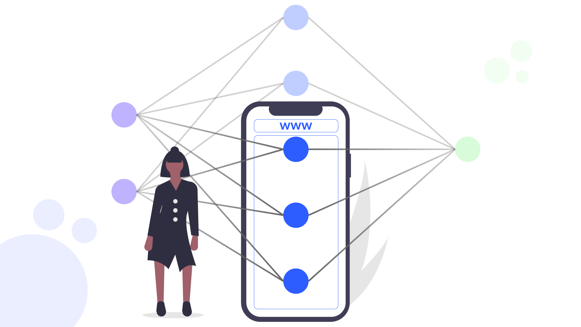 Using Artificial Intelligence in Mobile Web Apps - inovex GmbH