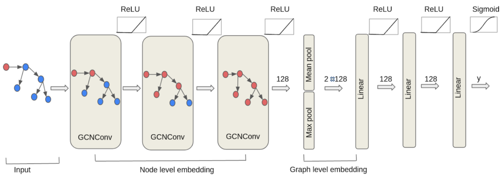 How To Detect Software Vulnerabilities In Source Code Using Machine Learning Inovex Gmbh