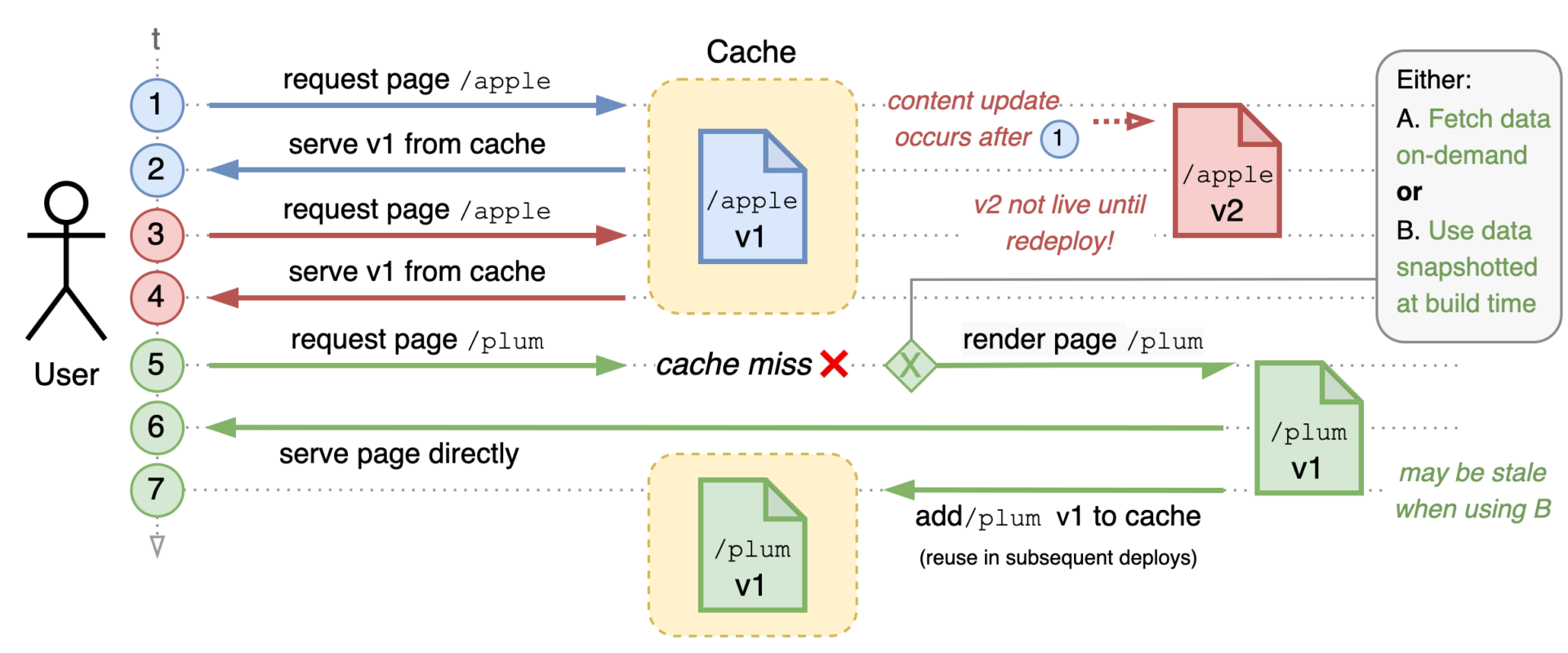 State of the Jamstack 2022 - inovex GmbH