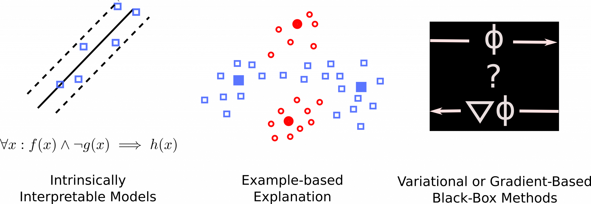 Combining Knowledge Graphs and Explainability Methods in modern Natural Language Processing ...