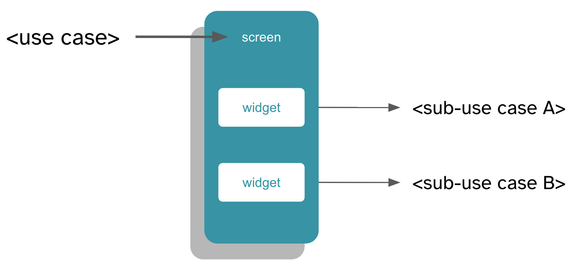 Flutter Implementing Agnostic State Management To Build Scalable Apps