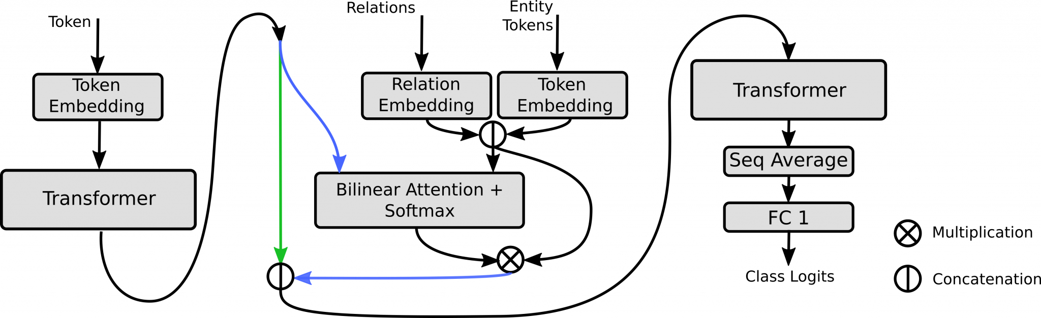 Combining Knowledge Graphs and Explainability Methods in modern Natural Language Processing ...