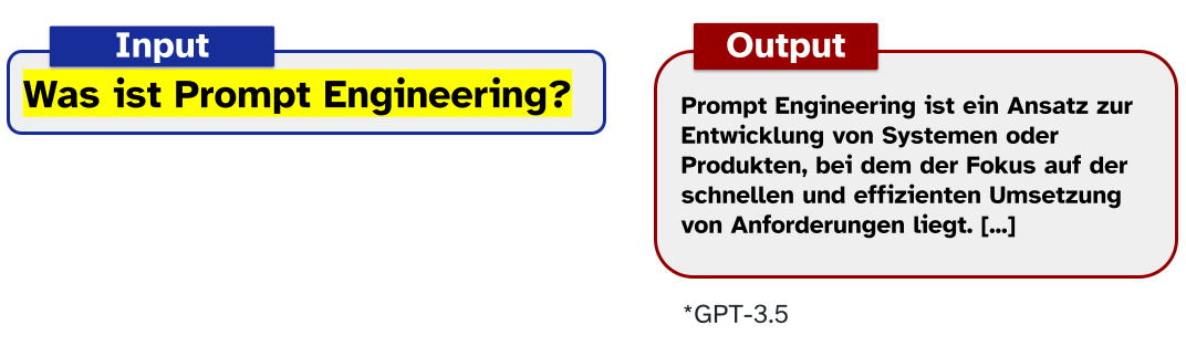 Prompt Engineering: From Zero to GenAI Hero - inovex GmbH