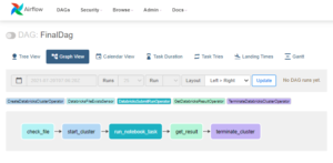 Fully Managing Databricks from Airflow using Custom Operators - inovex GmbH