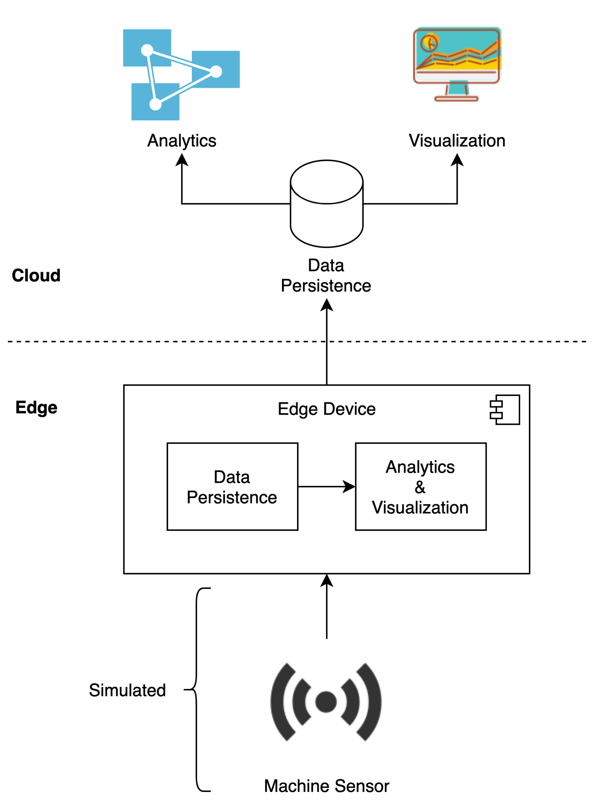 Azure IoT Edge Computing: A PoC Approach - inovex GmbH