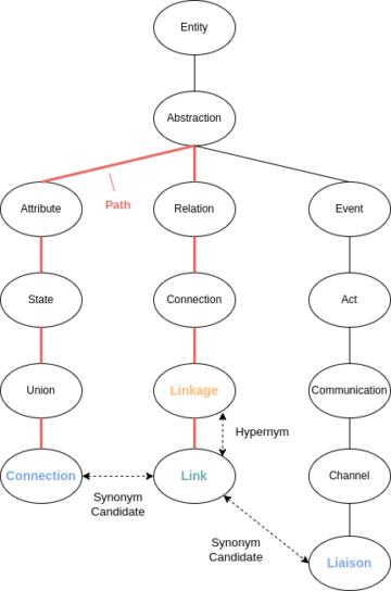 Text Summarization For Privacy Policies Using Deep Learning Inovex Gmbh