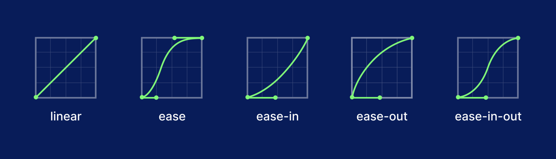 Motion im UX-Design: Ein praktischer Guide - inovex GmbH