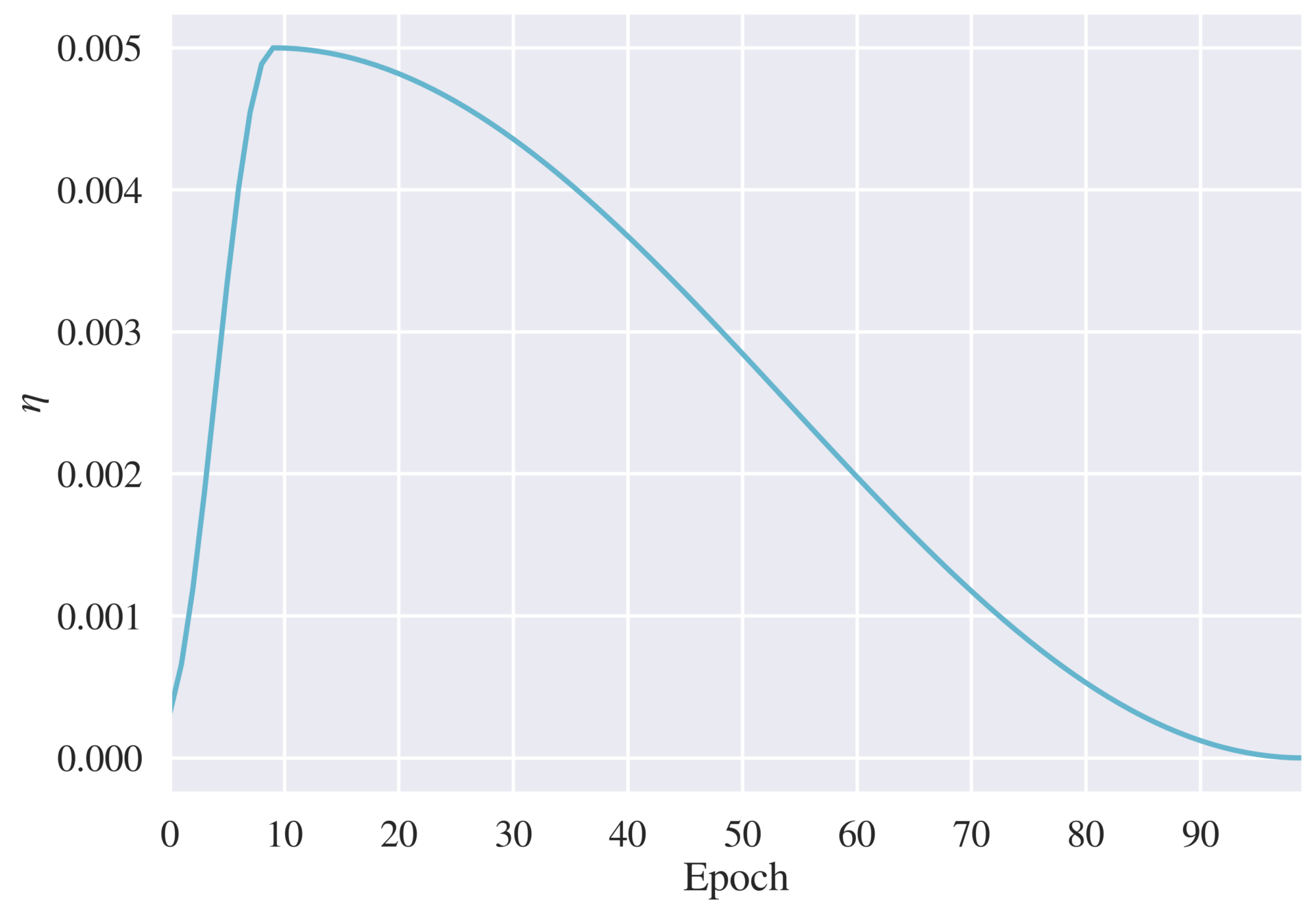 Deep Mutual Learning: A Critical Analysis of Online Distillation ...