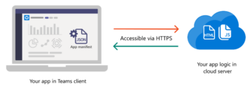 Developing a Custom Microsoft Teams App