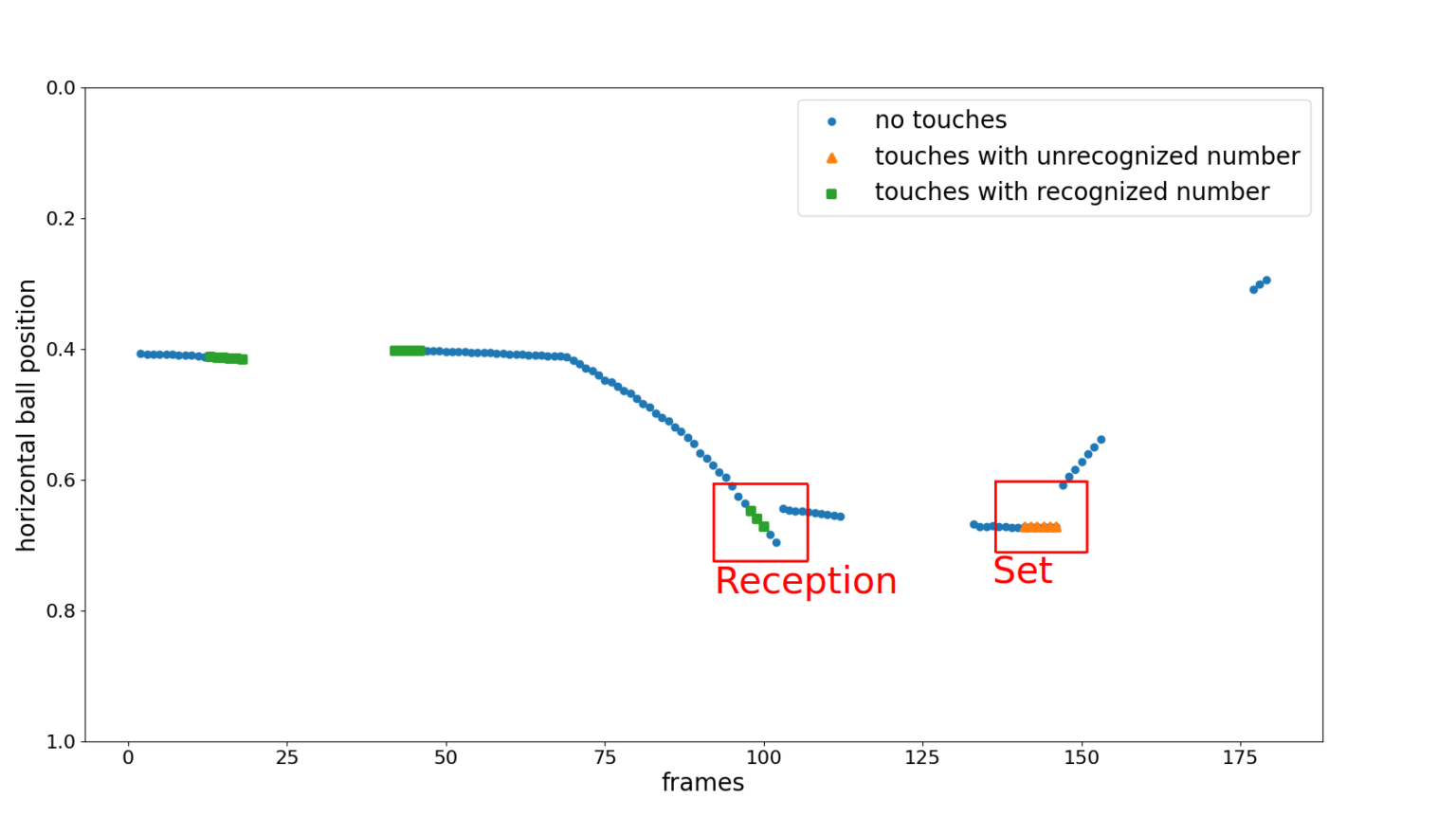 Data-Driven Volleyball: Creating Player Statistics