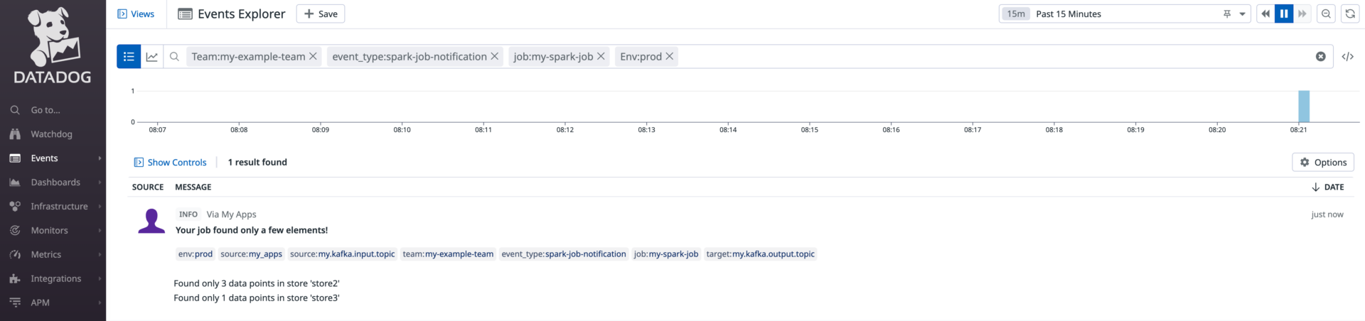 Using Datadog Events to Observe Your Streaming Job - inovex GmbH