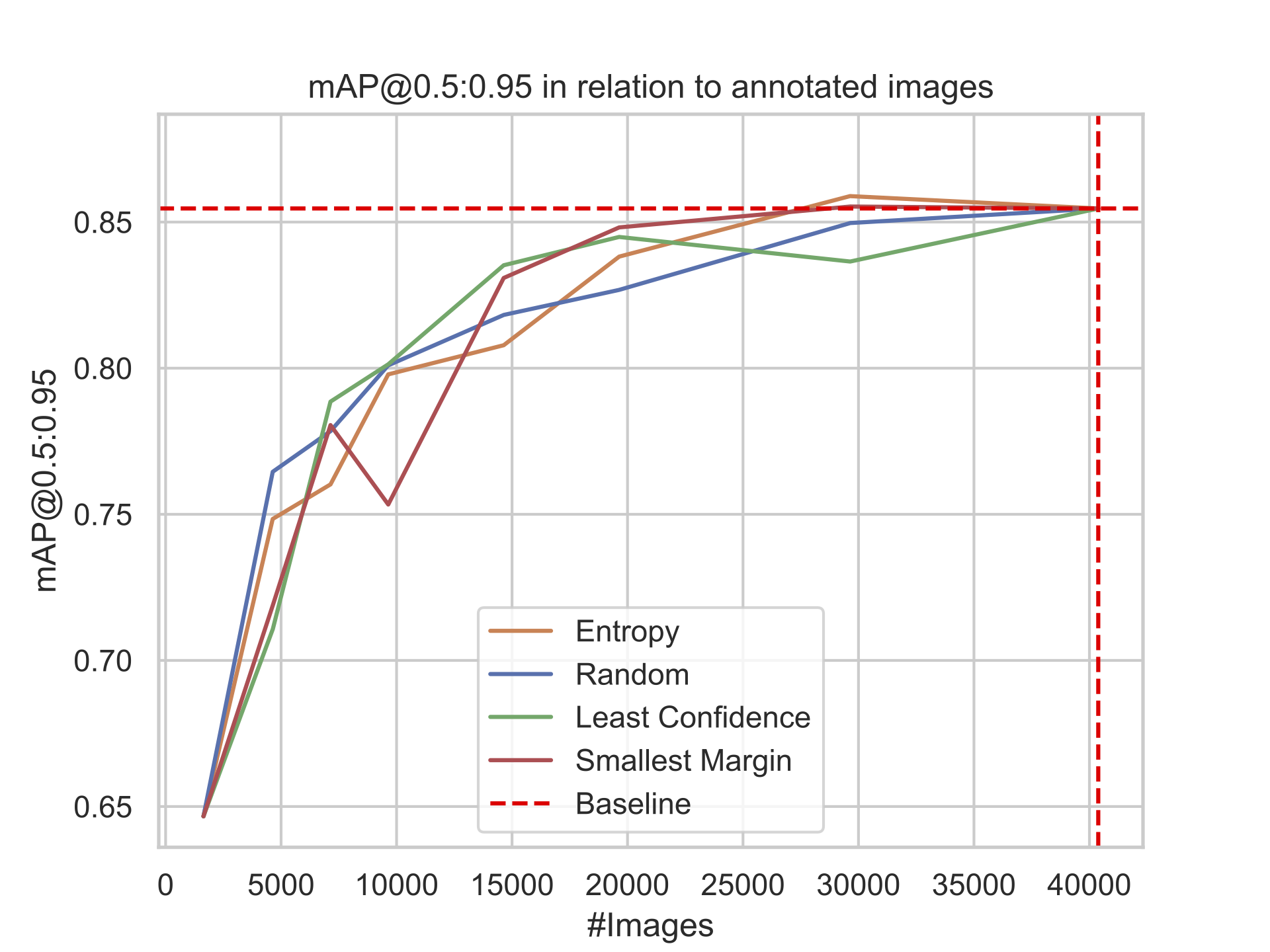 Active Learning for Object Detection Using Uncertainty Aggregation ...